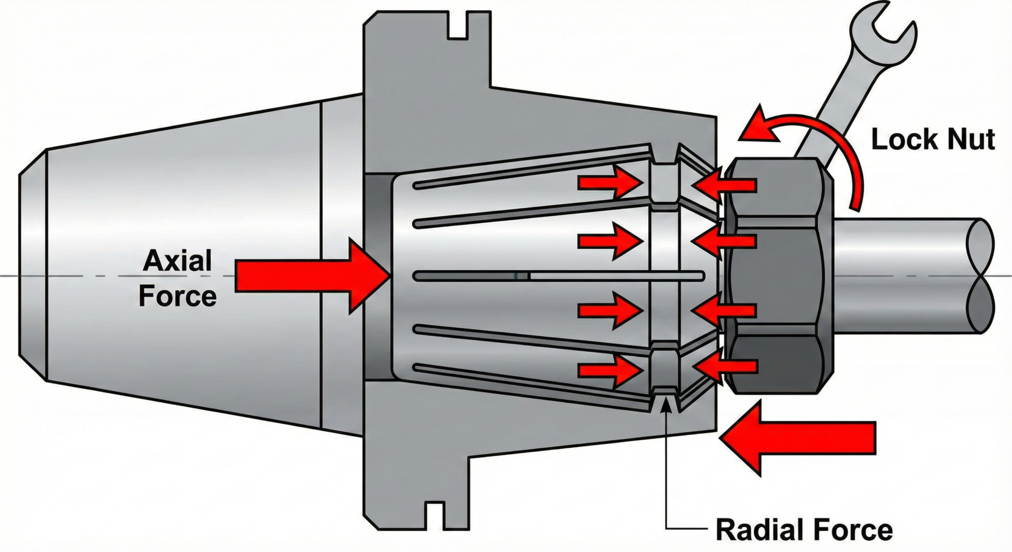 Collet แบบ ER vs R เลือกอย่างไรให้เหมาะกับงาน | KULSUB